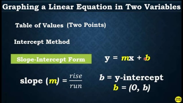 GRAPHING A LINEAR EQUATION GIVEN SLOPE.pptx