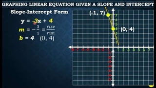 GRAPHING A LINEAR EQUATION GIVEN SLOPE.pptx