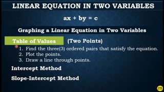 GRAPHING A LINEAR EQUATION GIVEN SLOPE.pptx