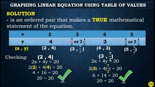 GRAPHING A LINEAR EQUATION GIVEN SLOPE.pptx