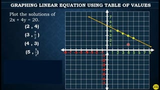 GRAPHING A LINEAR EQUATION GIVEN SLOPE.pptx