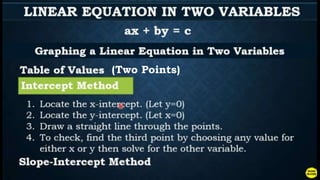 GRAPHING A LINEAR EQUATION GIVEN SLOPE.pptx