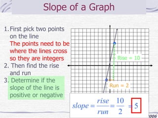 MATH-slope of a line-grade 8 .pptx