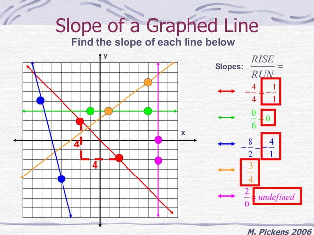 MATH-slope of a line-grade 8 .pptx