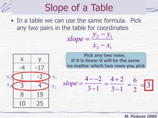 MATH-slope of a line-grade 8 .pptx