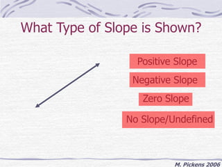 MATH-slope of a line-grade 8 .pptx