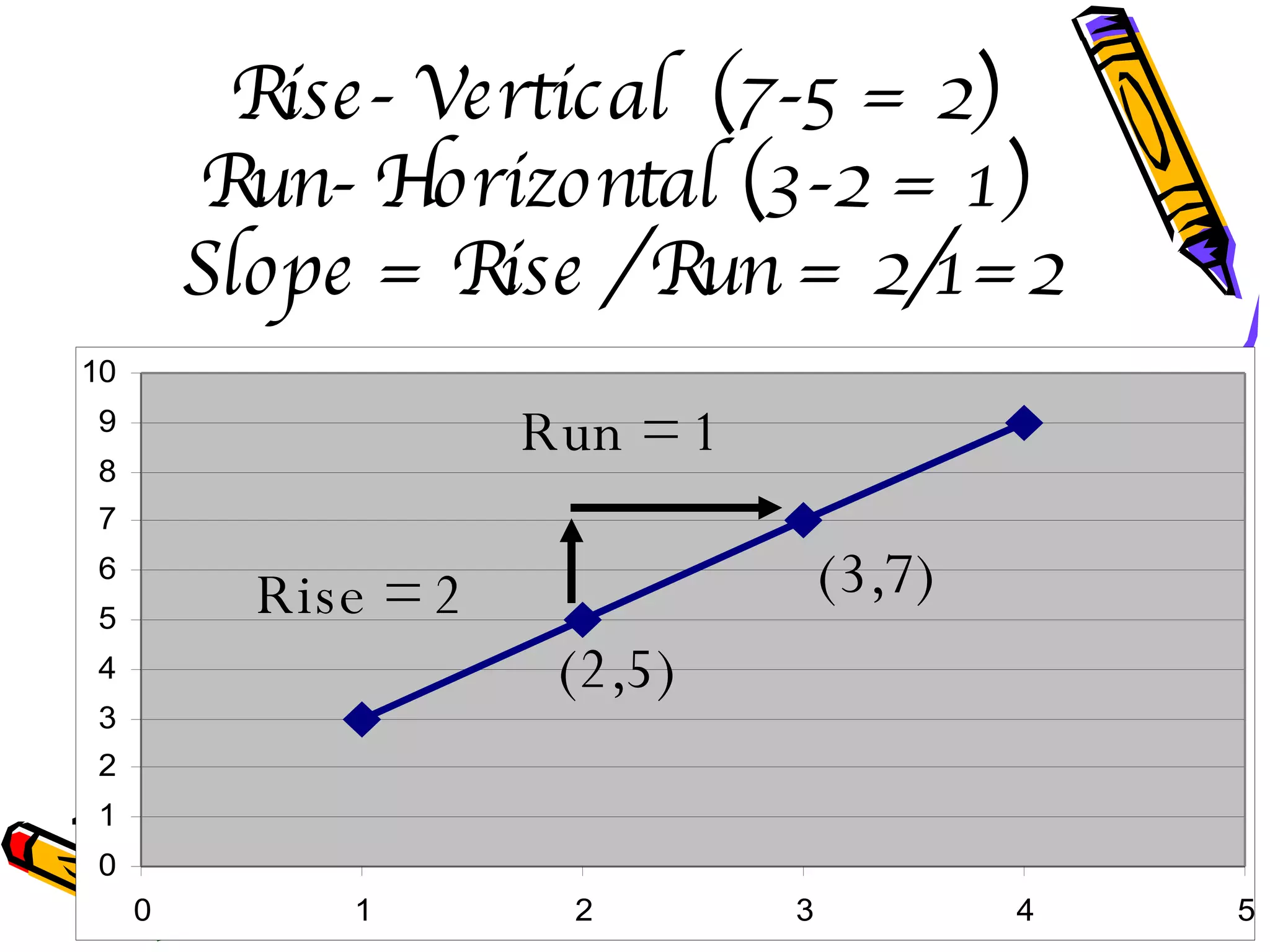Slope Intercept Form | PPT