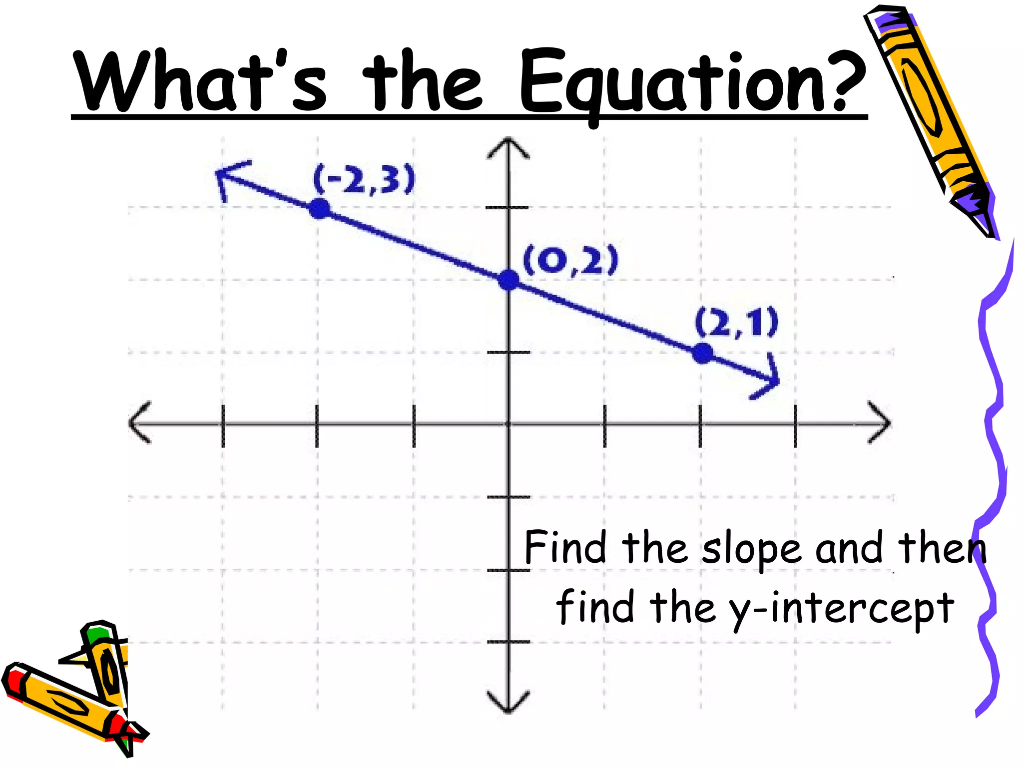Slope Intercept Form | PPT