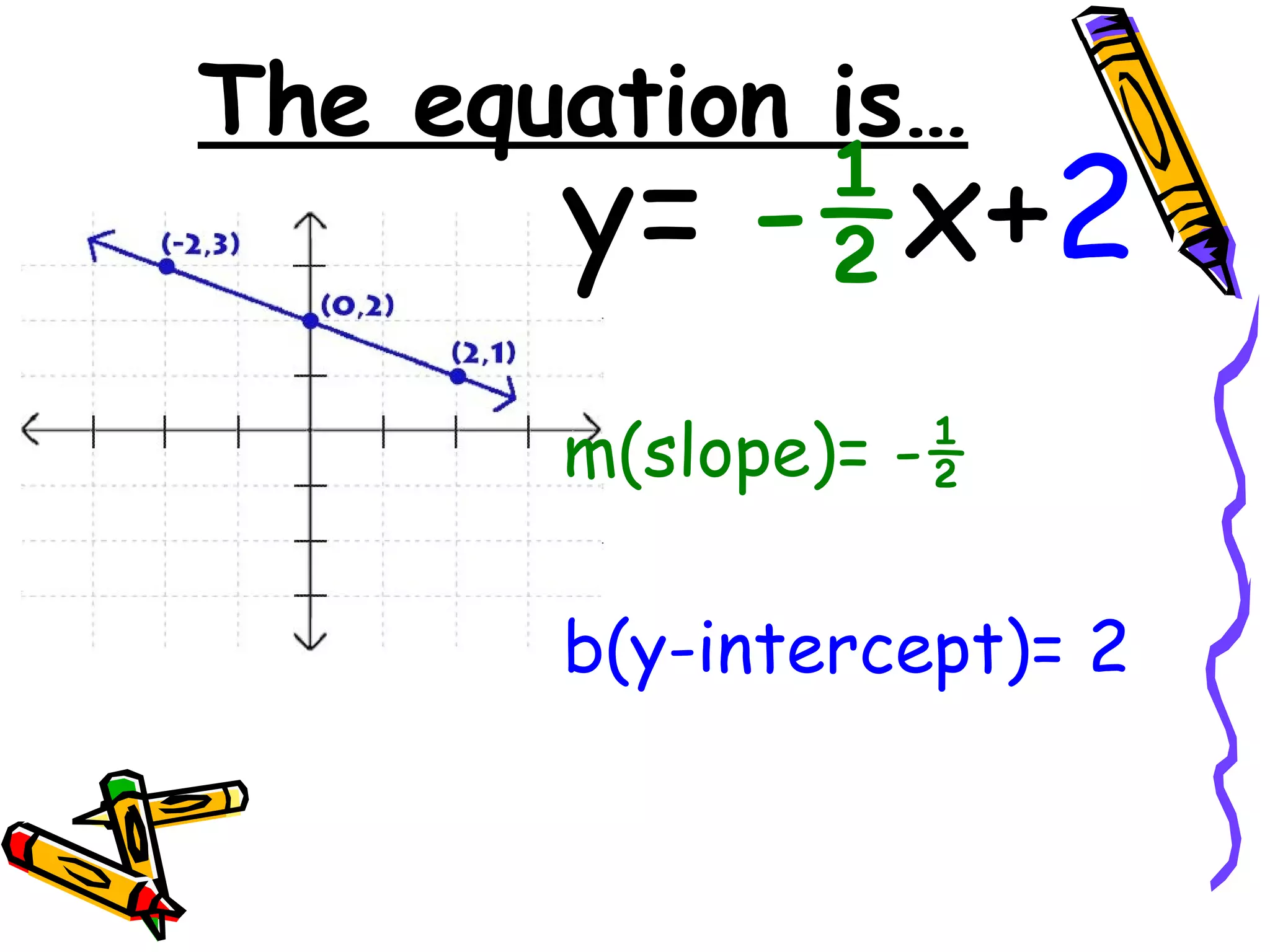 Slope Intercept Form | PPT