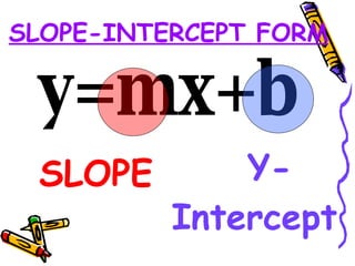 Slope Intercept Form | PPT