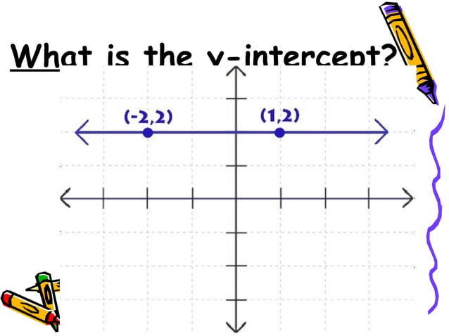 Slope Intercept Form | PPT | Physics | Science