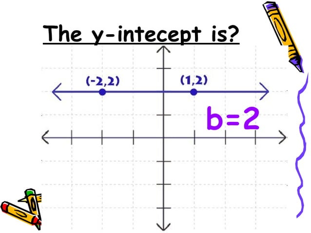 Slope Intercept Form | PPT | Physics | Science