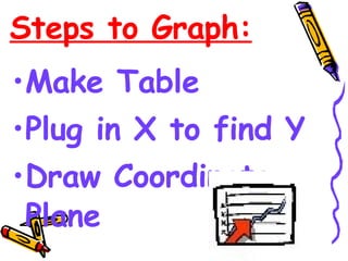 Slope Intercept Form | PPT