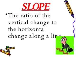 Slope Intercept Form | PPT