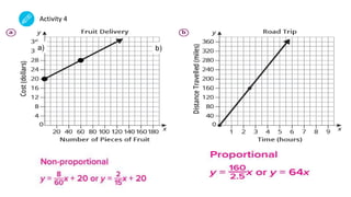 slope-Intercept Form (1).pptx