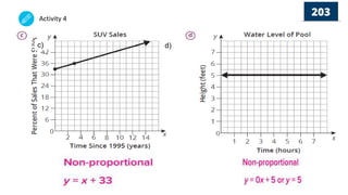 slope-Intercept Form (1).pptx
