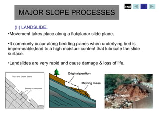 Slope Movement | PPT