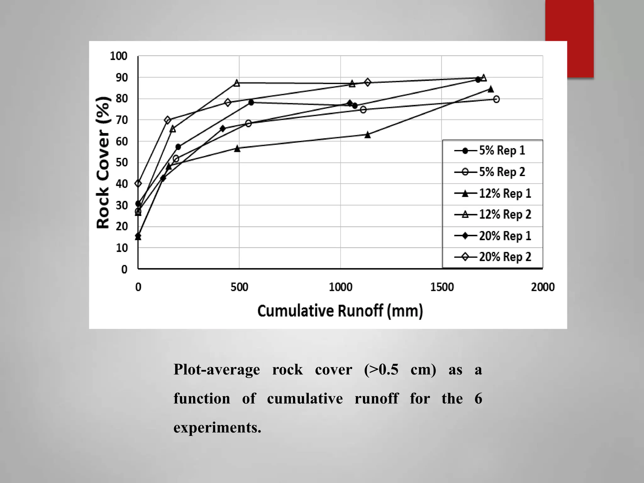 Slope velocity-equilibrium and evolution of surface roughness | PPTX ...