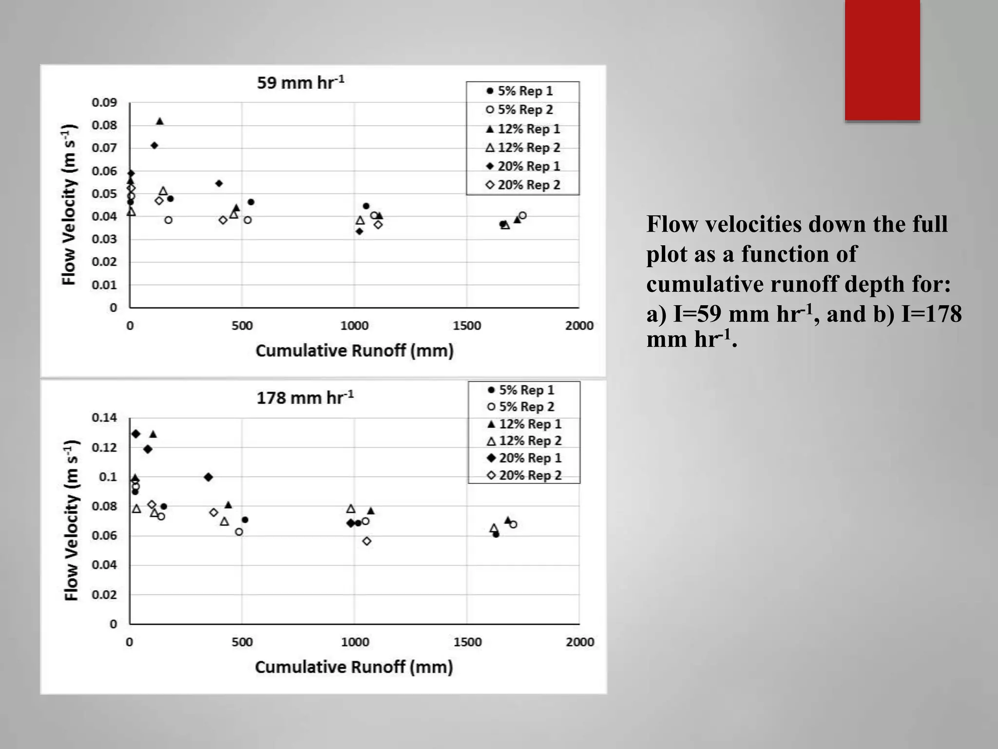 Slope velocity-equilibrium and evolution of surface roughness | PPTX ...