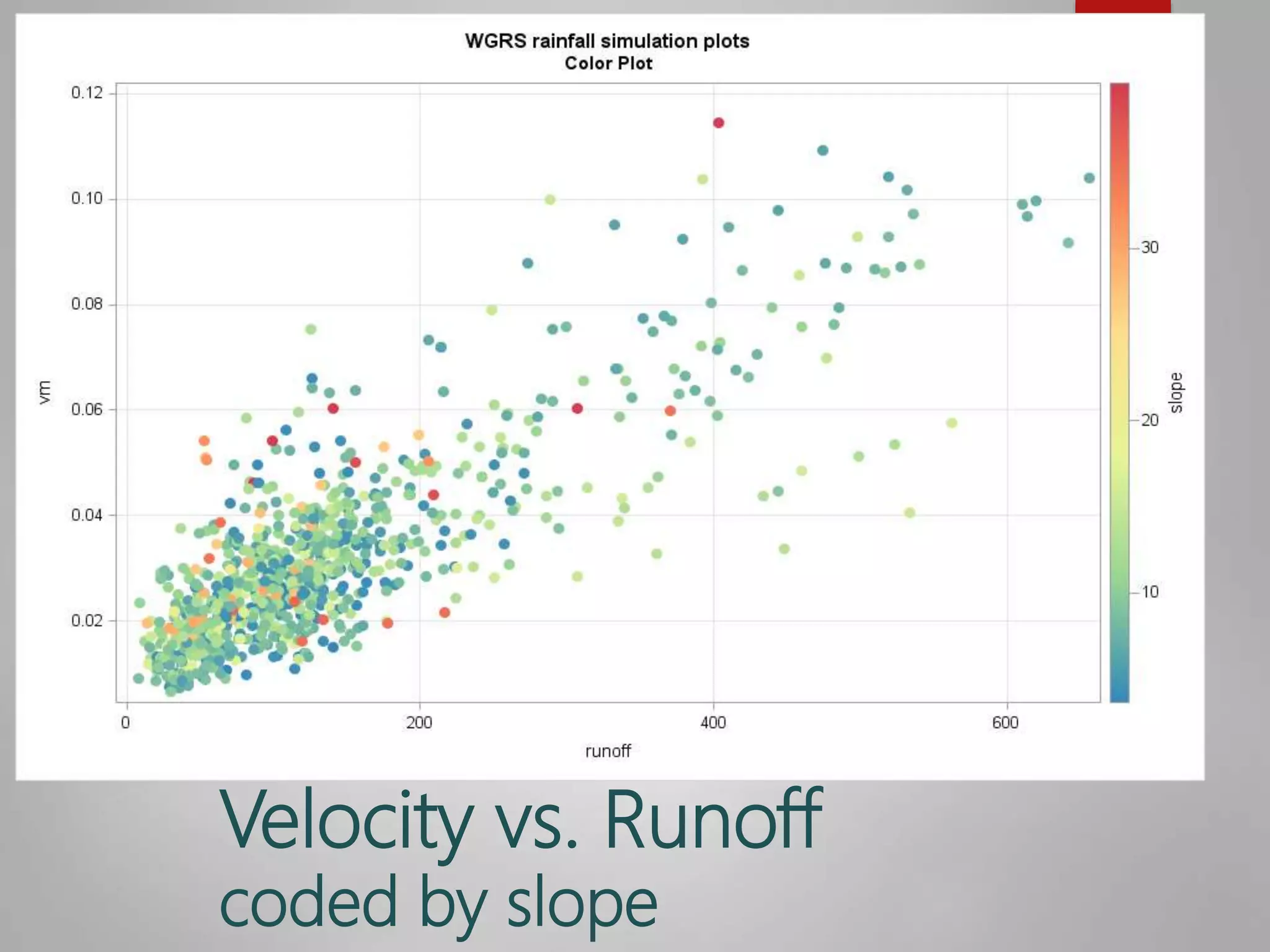Slope velocity-equilibrium and evolution of surface roughness | PPTX ...