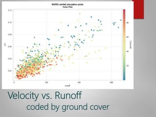 Slope velocity-equilibrium and evolution of surface roughness | PPTX ...