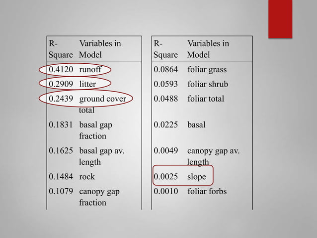 Slope velocity-equilibrium and evolution of surface roughness | PPT