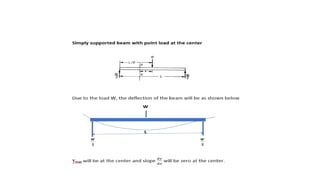 SLOPE AND DEFLECTION IN BEAMS_cb851a8d3b685f374109311b650f800b - Copy ...