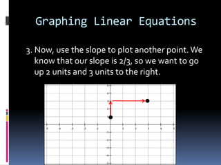 Slope and y intercept | PPTX