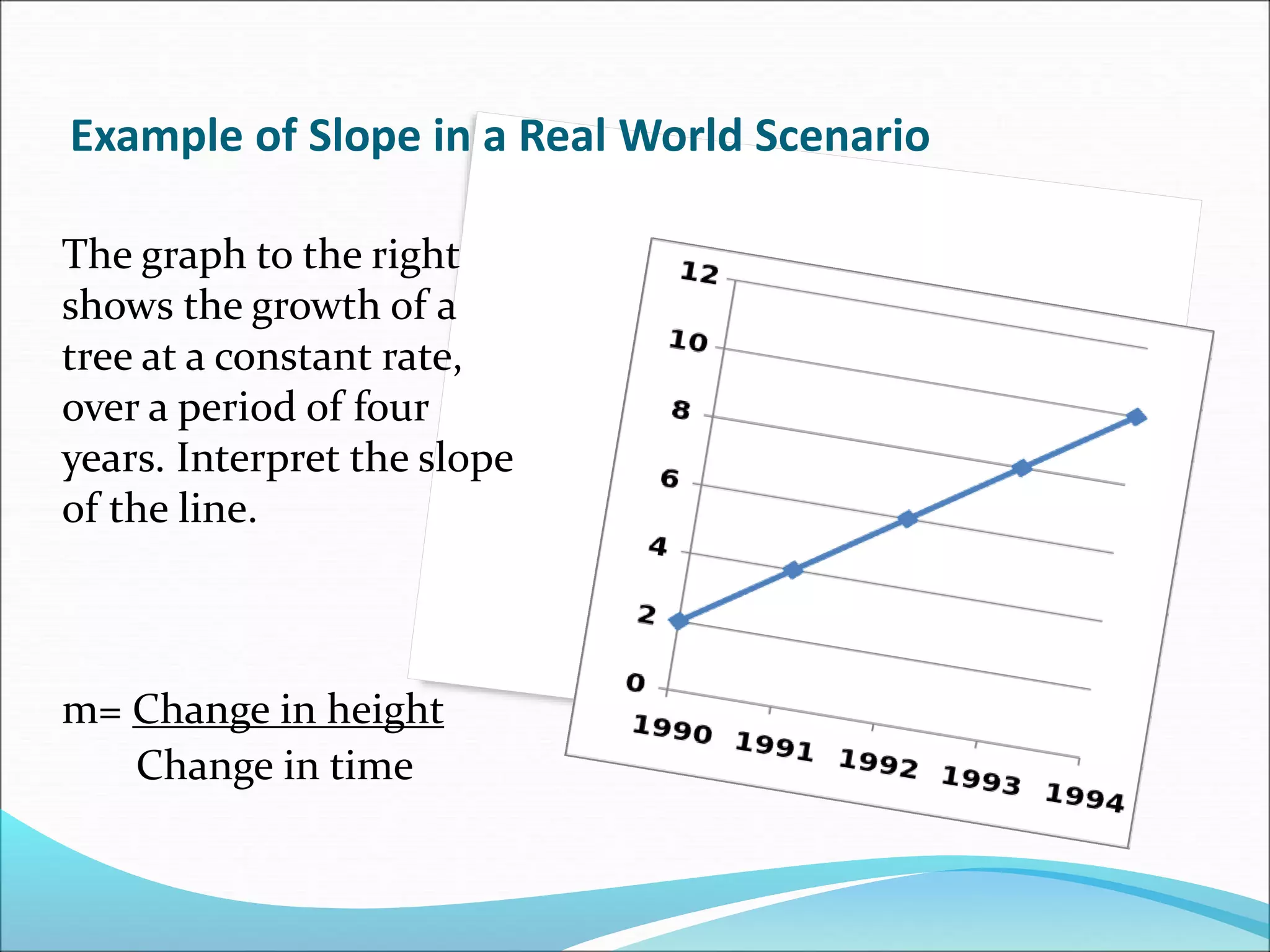 Slope and y intercept in real world examples | PPTX
