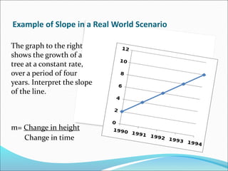 Slope and y intercept in real world examples | PPTX