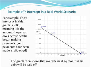 Slope and y intercept in real world examples | PPTX