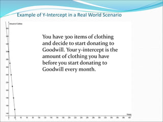 Slope and y intercept in real world examples | PPTX