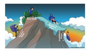 slope calculation Pr. 2.pdf1111111111111 | PDF