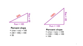 slope calculation Pr. 2.pdf1111111111111 | PDF