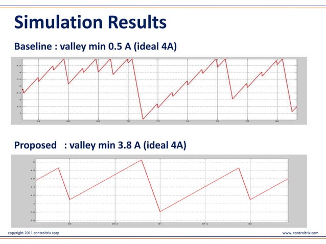 Digitally controlled power supply - a perspective on slope compensation ...