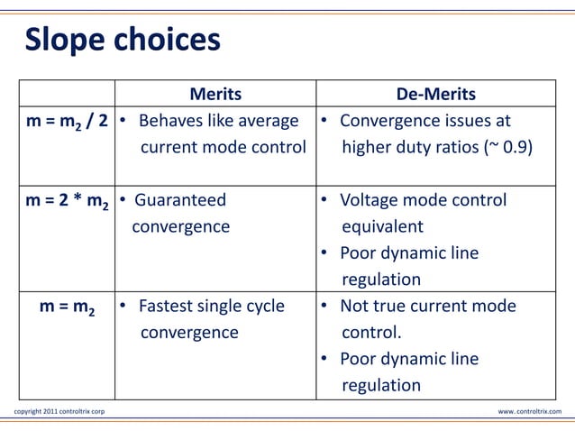 Digitally controlled power supply - a perspective on slope compensation ...
