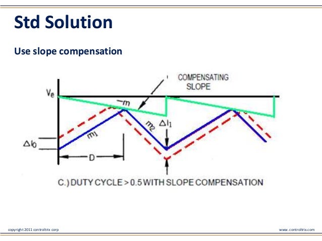 Digitally controlled power supply - a perspective on slope compensati…