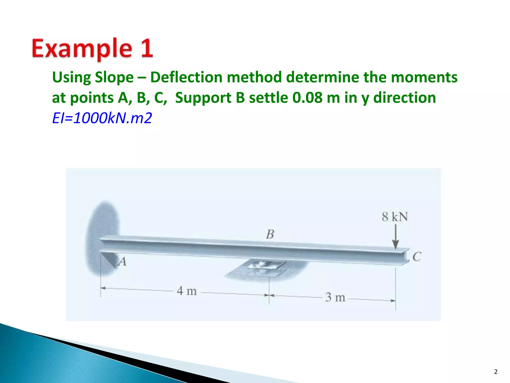Slope deflection method for structure analysis in civil engineering | PPTX