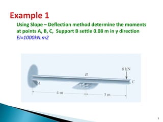 Slope deflection method for structure analysis in civil engineering | PPTX