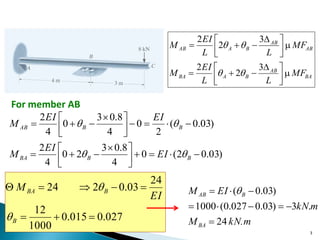 Slope deflection method for structure analysis in civil engineering | PPTX