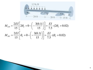 Slope deflection method for structure analysis in civil engineering | PPTX