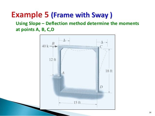 Slope deflection method for structure analysis in civil engineering