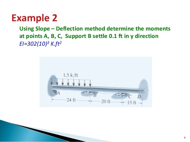 Slope deflection method for structure analysis in civil engineering