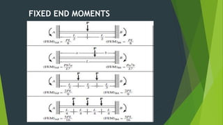 Slope deflection equation structure analysis - civil engineering | PPTX