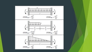 Slope deflection equation structure analysis - civil engineering | PPTX