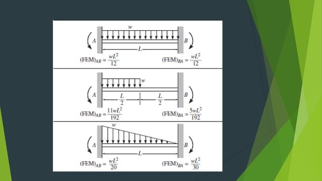 Slope deflection equation structure analysis - civil engineering | PPTX