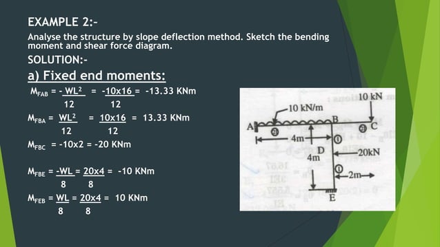Slope deflection equation structure analysis - civil engineering | PPTX