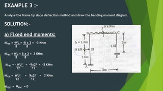 Slope deflection equation structure analysis - civil engineering | PPTX