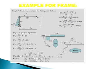 Slope deflection method | PPTX | Physics | Science