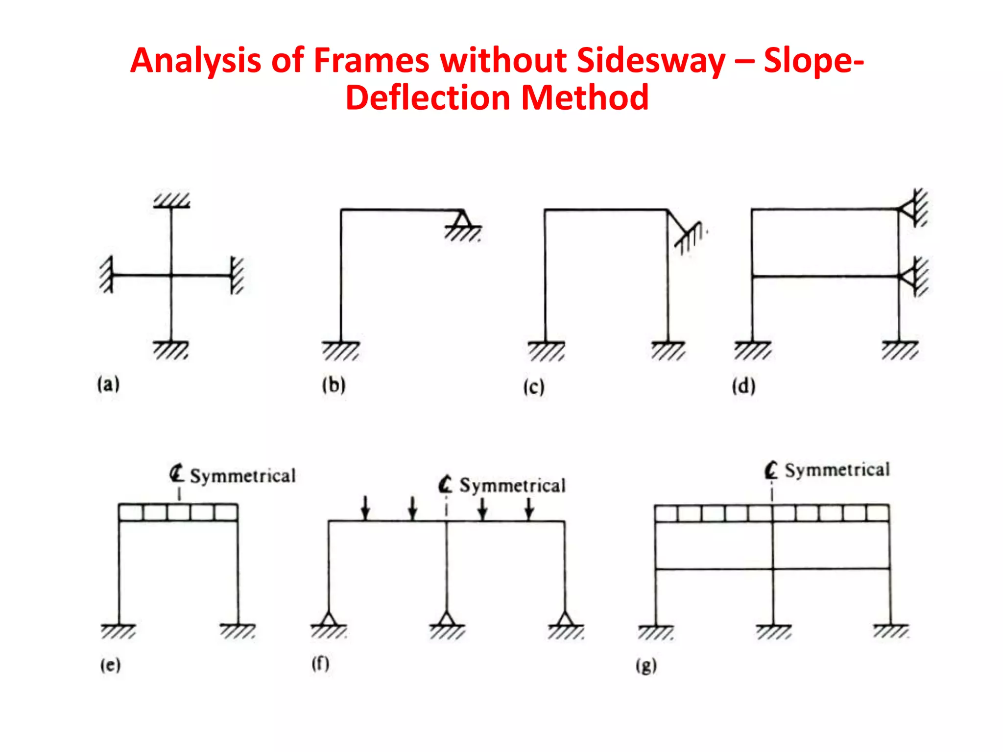 Slope deflection method | PPTX